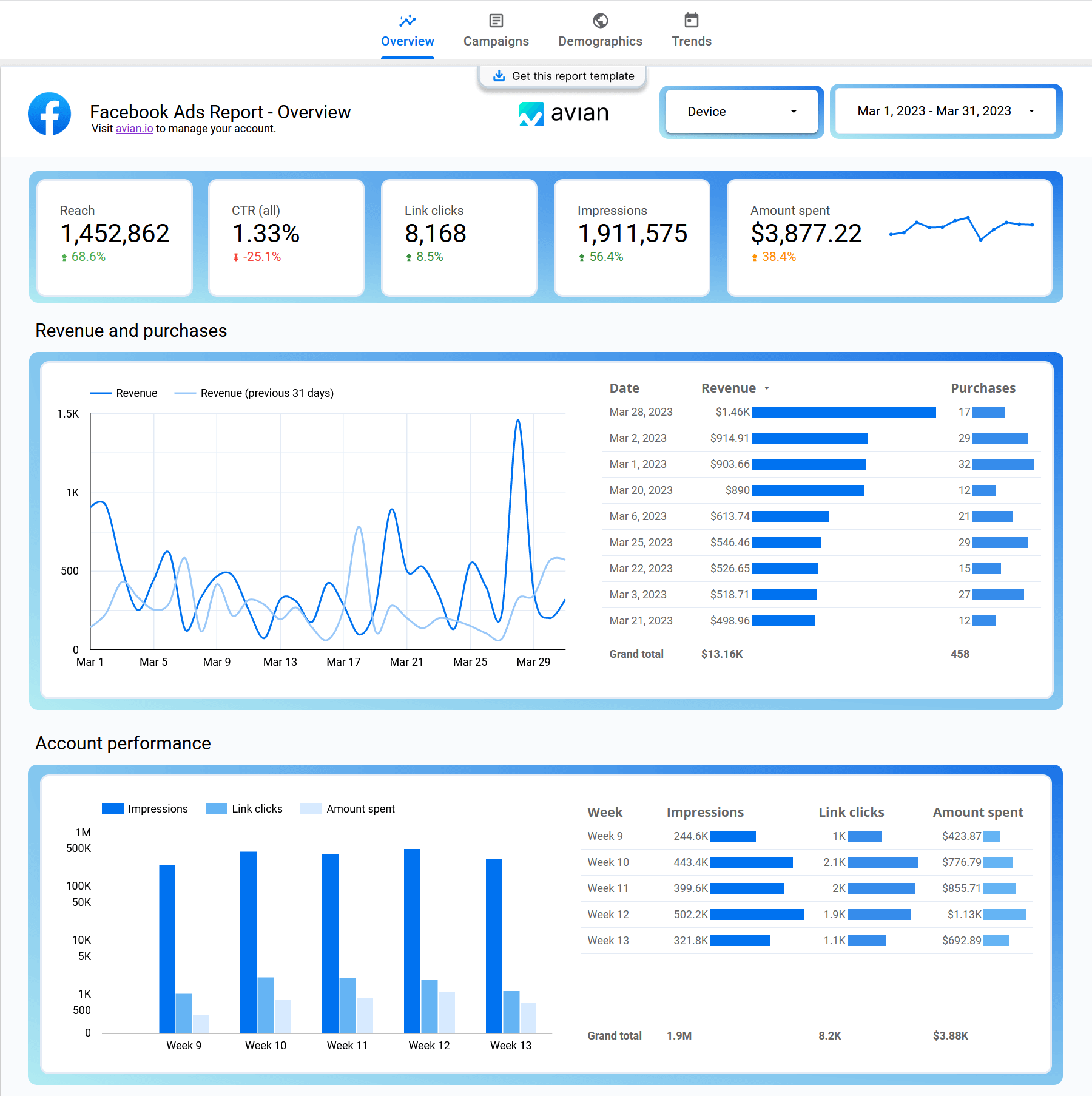 Avian Looker Studio Templates